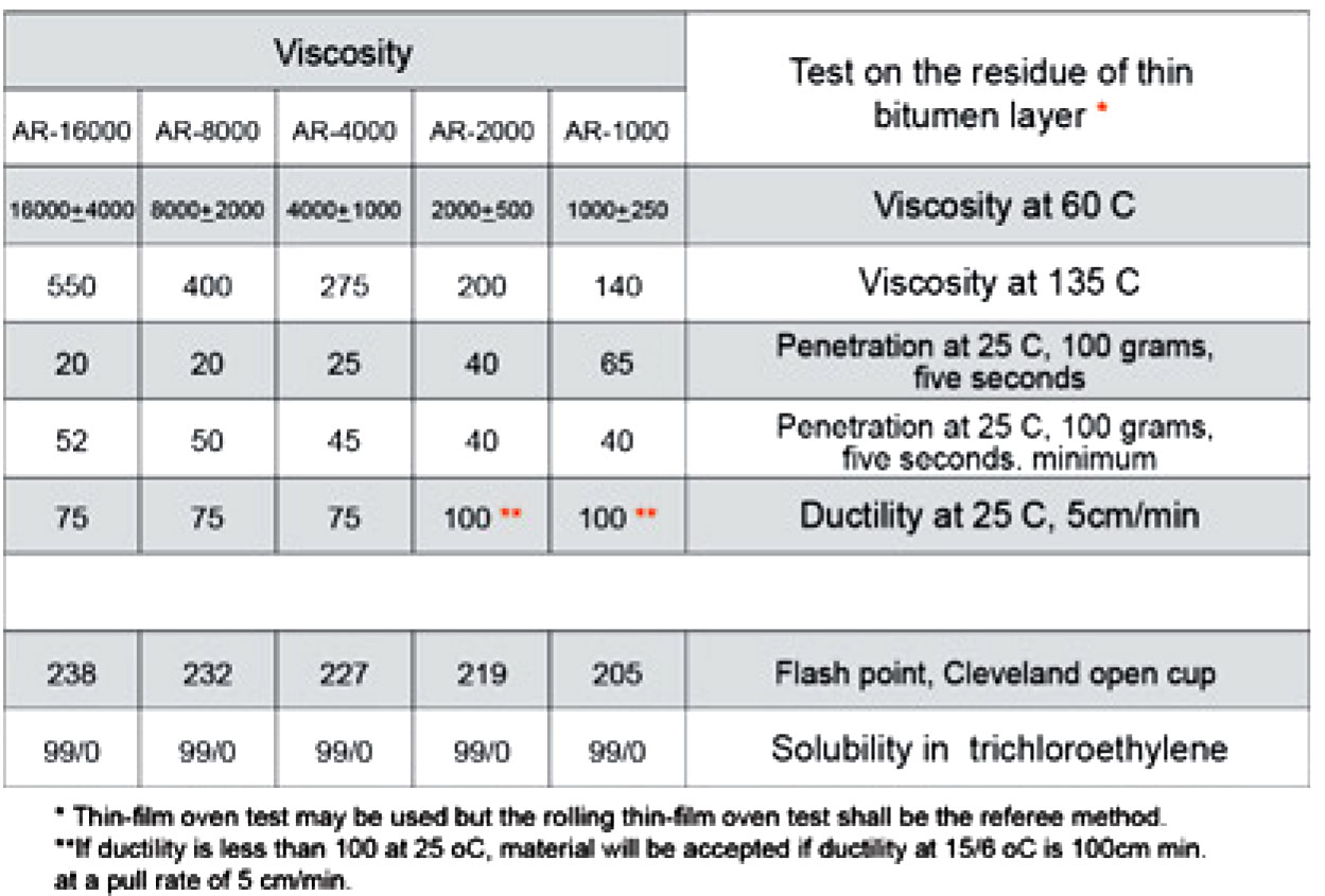 Viscosity Grades – White Lighthouse Petroleum L.L.C