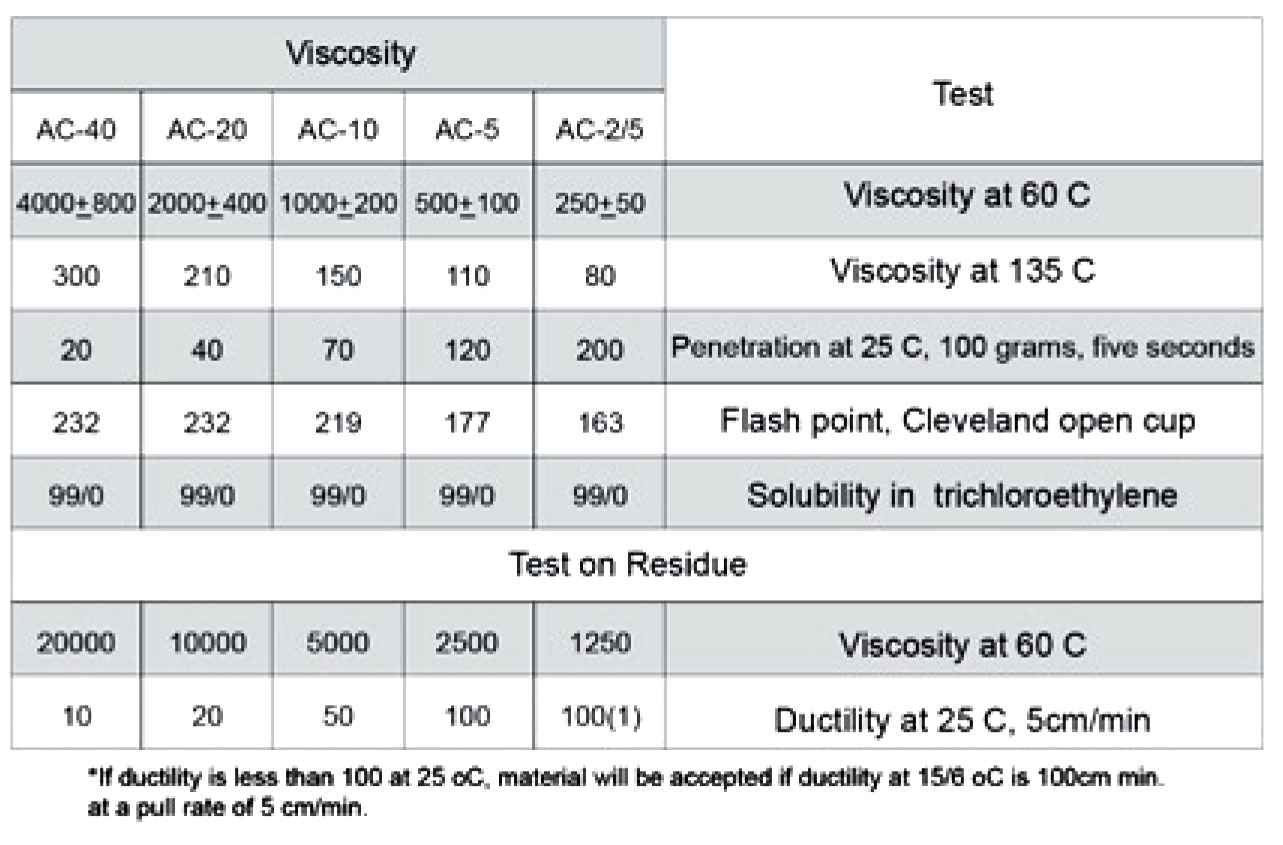 Viscosity Grades – White Lighthouse Petroleum L.L.C